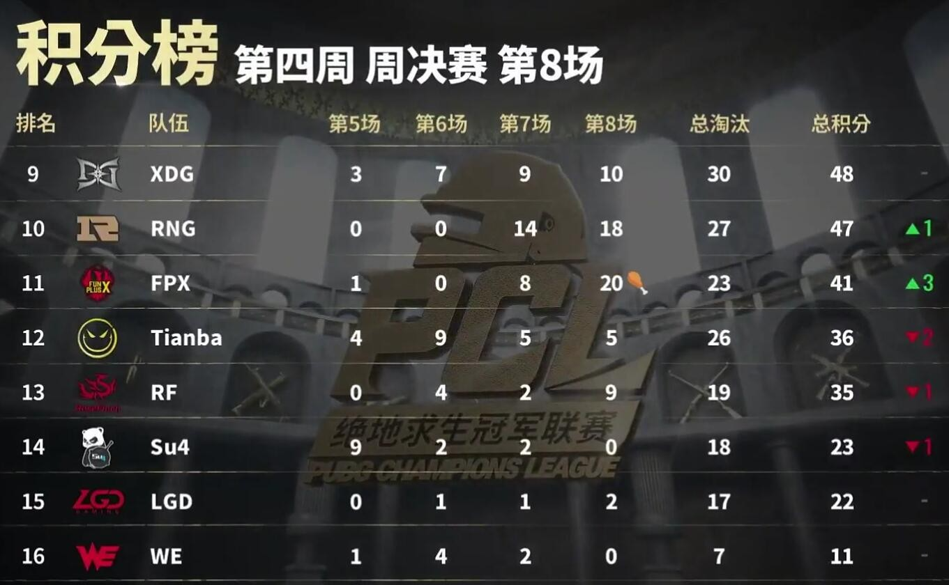 【媒体】PCL第四周周决赛 TSG强势夺冠 - 新闻 -PUBG