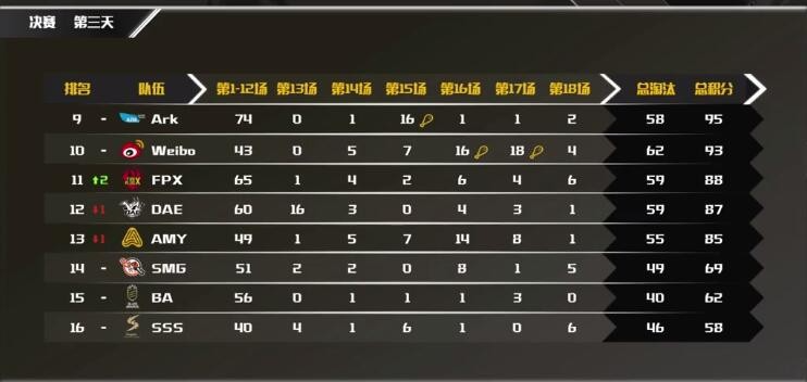 【媒体】pcm最终日落幕 恭喜IFTY、QM进军PGC！ - 新闻 -PUBG