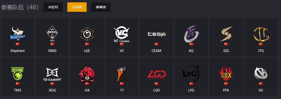 【媒体】PCL第二周首日 VC精准控分压线晋级 - 新闻 -PUBG