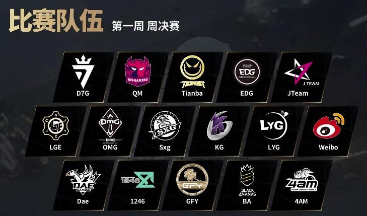 【媒体】第一周周决赛结束 恭喜D7G夺冠 - 新闻 -PUBG