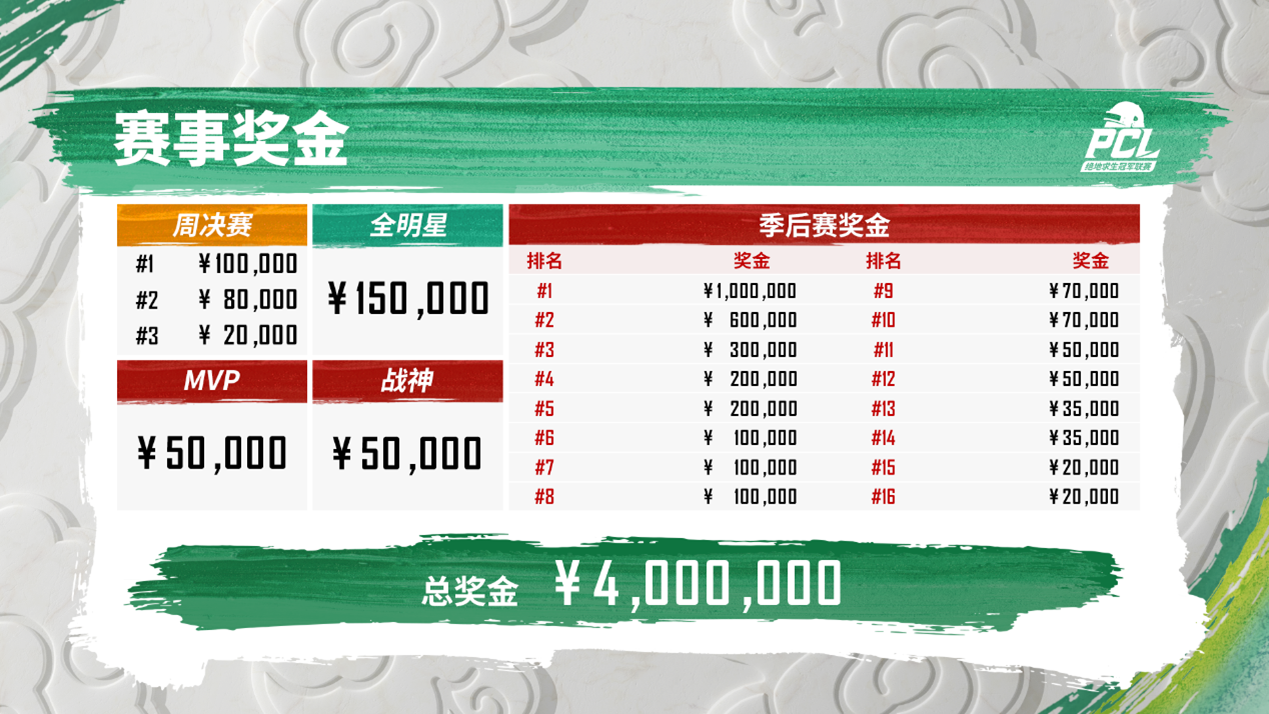 【官方】2022PCL春季赛3月1日正式开赛 - 新闻 -PUBG