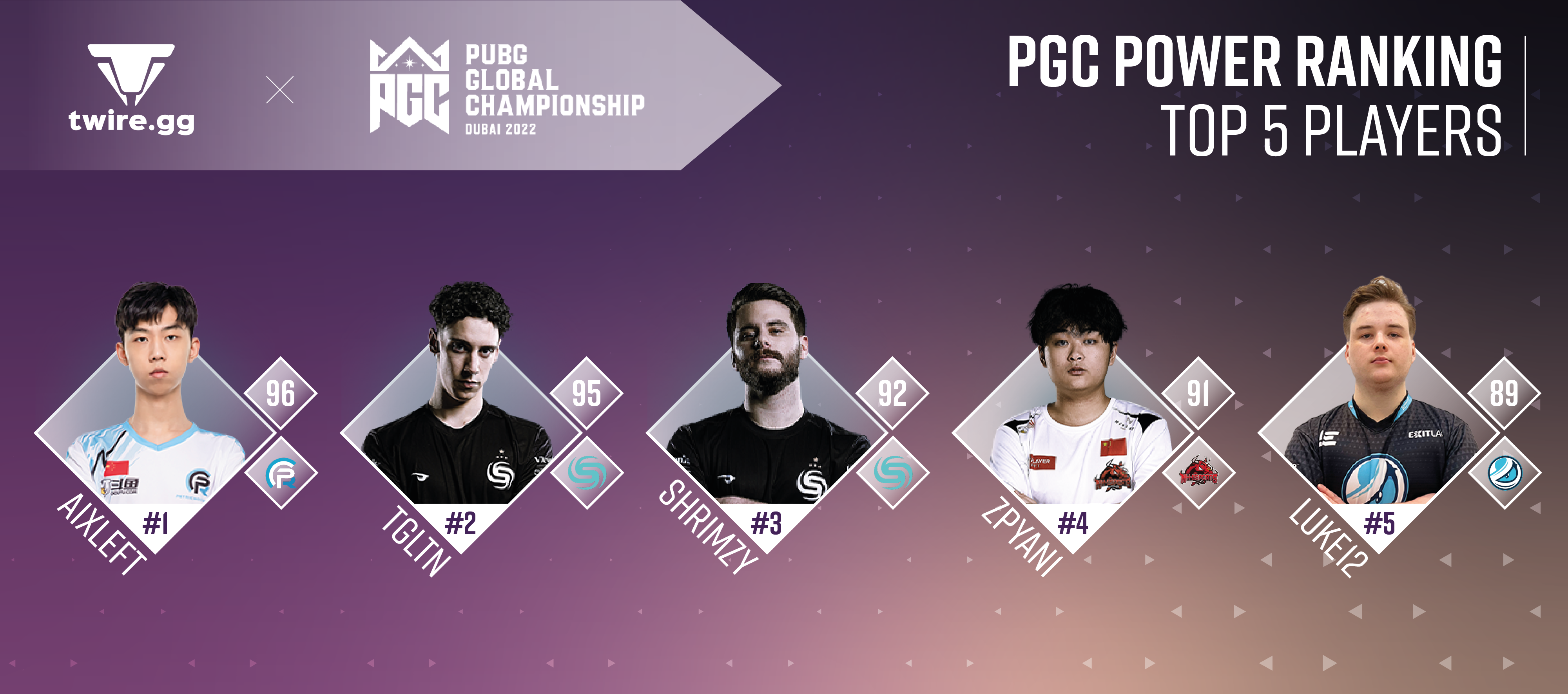 【官方】PGC2022-选手战力值介绍 - 新闻 -PUBG