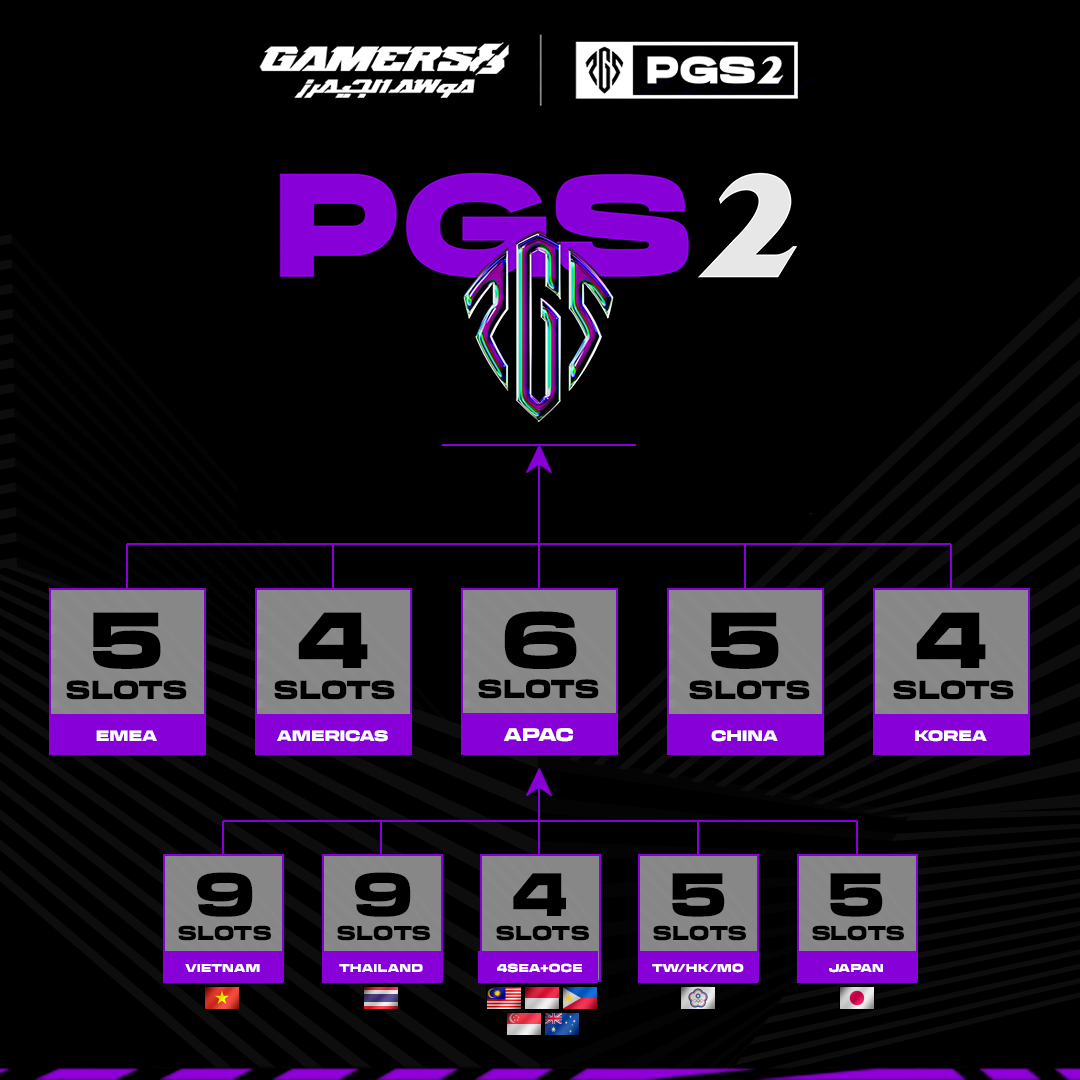 ประกาศรูปแบบและวิธีการแข่งขัน PGS 2 รอบคัดเลือกประเทศไทย และระดับภูมิภาค - ข่าว - PUBG ...