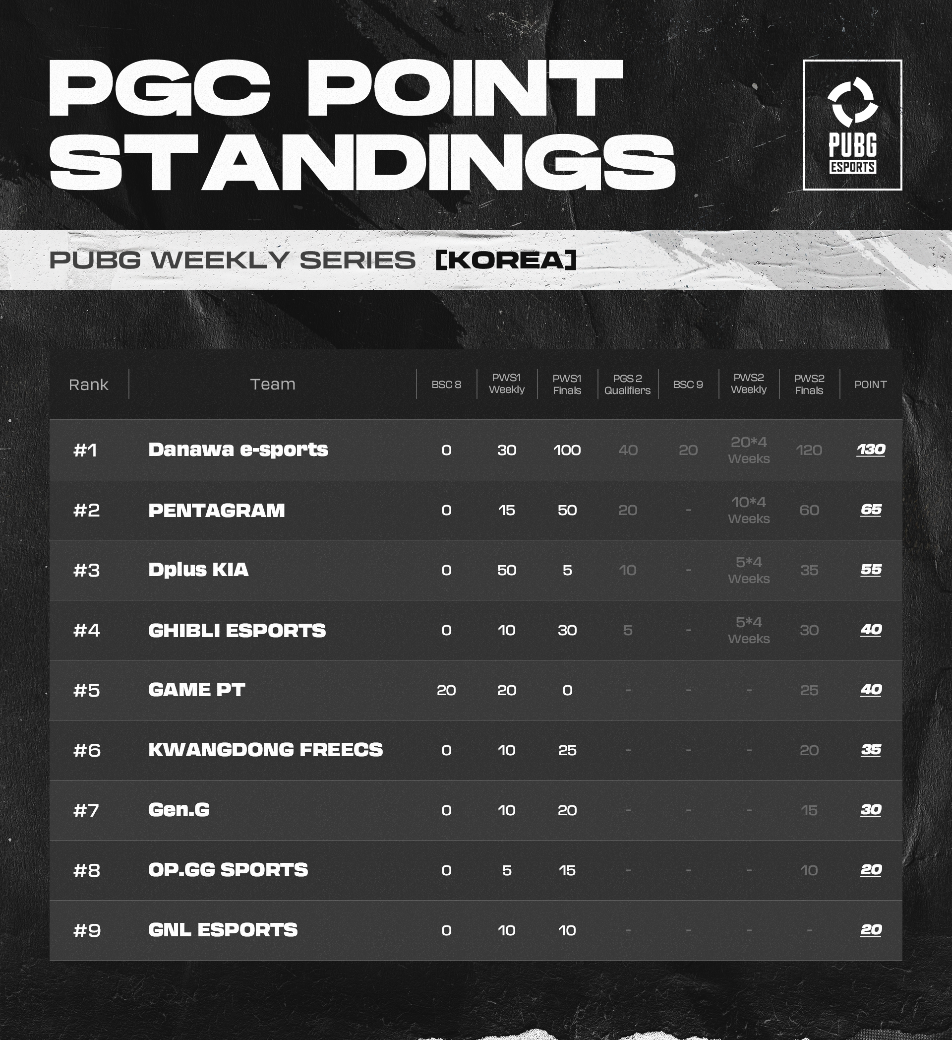  PGC 2023 PUBG BATTLEGROUNDS