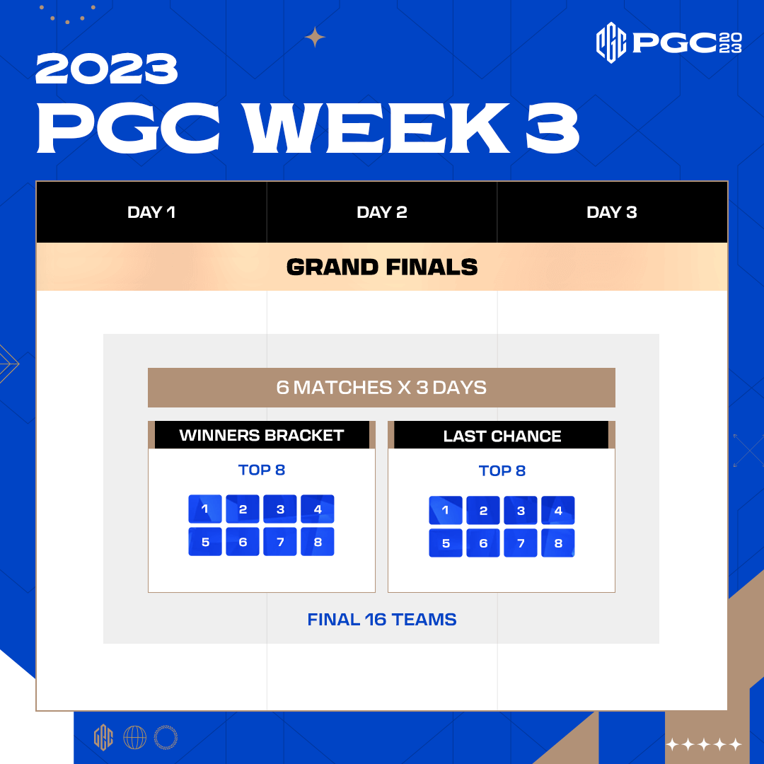 إعلان تشكيل بطولة PGC 2023 - الأخبار - PUBG: BATTLEGROUNDS