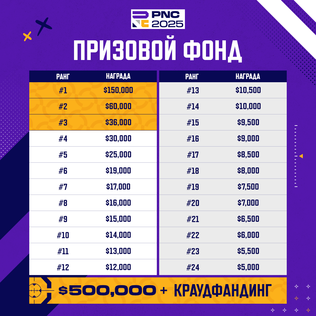 Детали турнира «Кубок наций PUBG 2025 (PNC)» - НОВОСТИ — PUBG ...