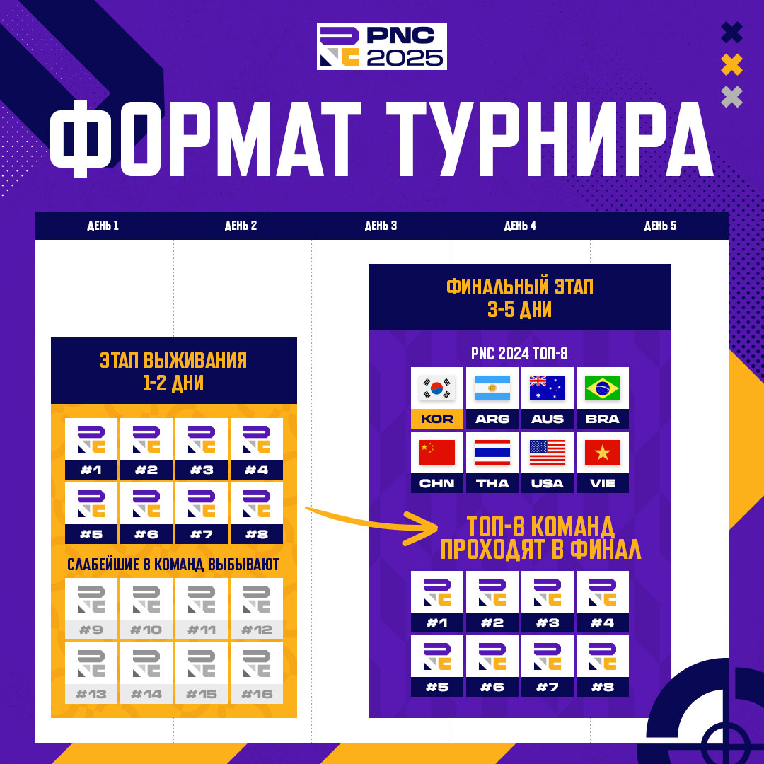 Детали турнира «Кубок наций PUBG 2025 (PNC)» - НОВОСТИ — PUBG ...