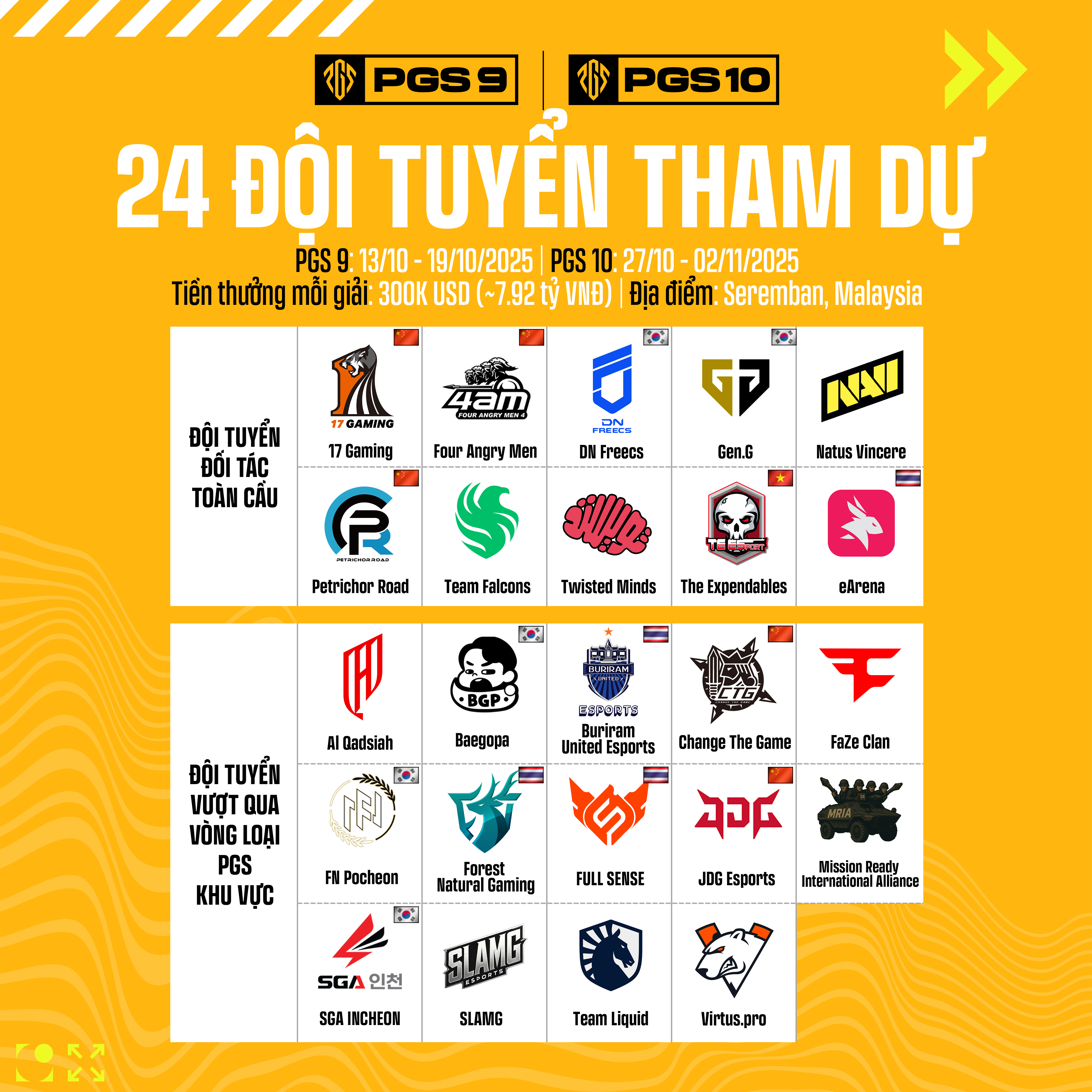 Tất cả những gì bạn cần biết về PGS 9 & PGS 10 - TIN TỨC - PUBG ESPORTS