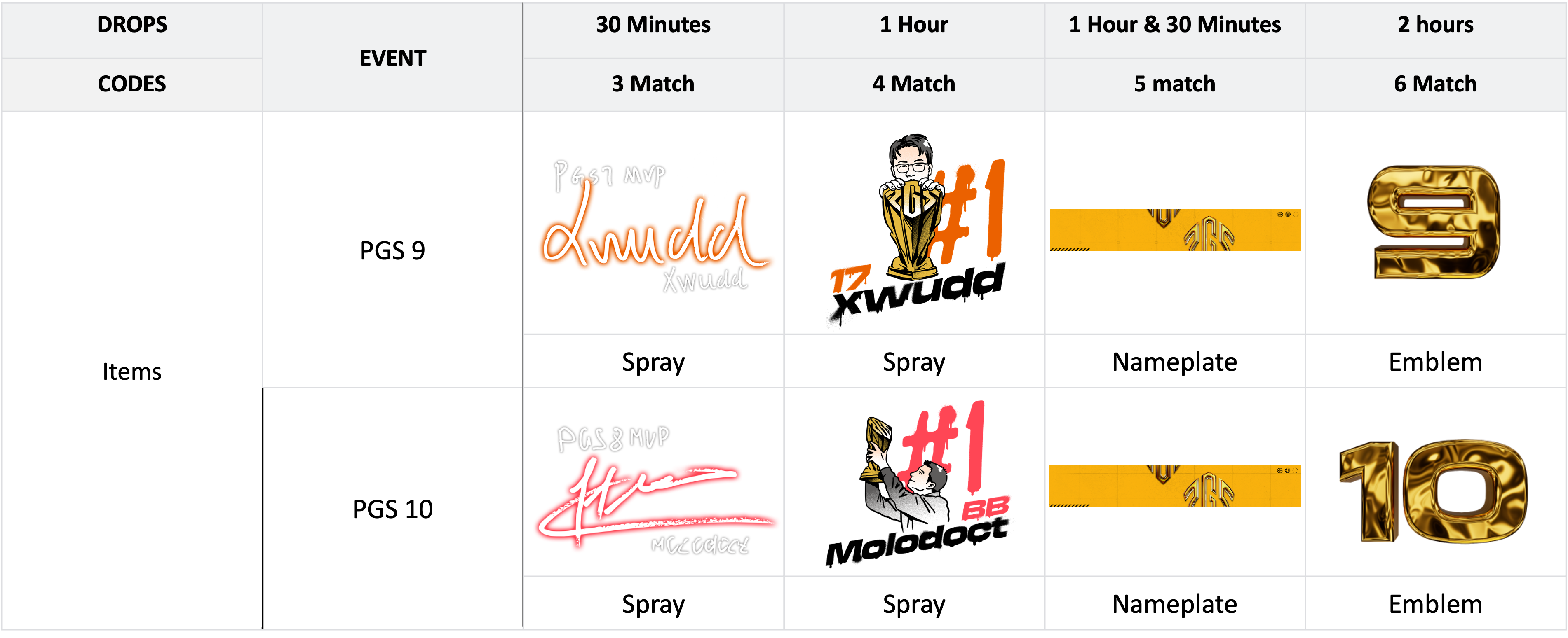 How to Enjoy PGS 9 & PGS 10: Drops - NEWS - PUBG ESPORTS