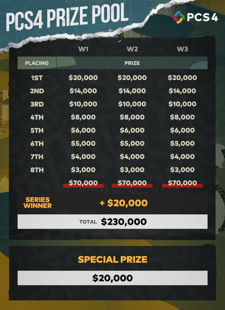 Welcome to the first PUBG CONTINENTAL SERIES of 2021, introducing PCS4 ...
