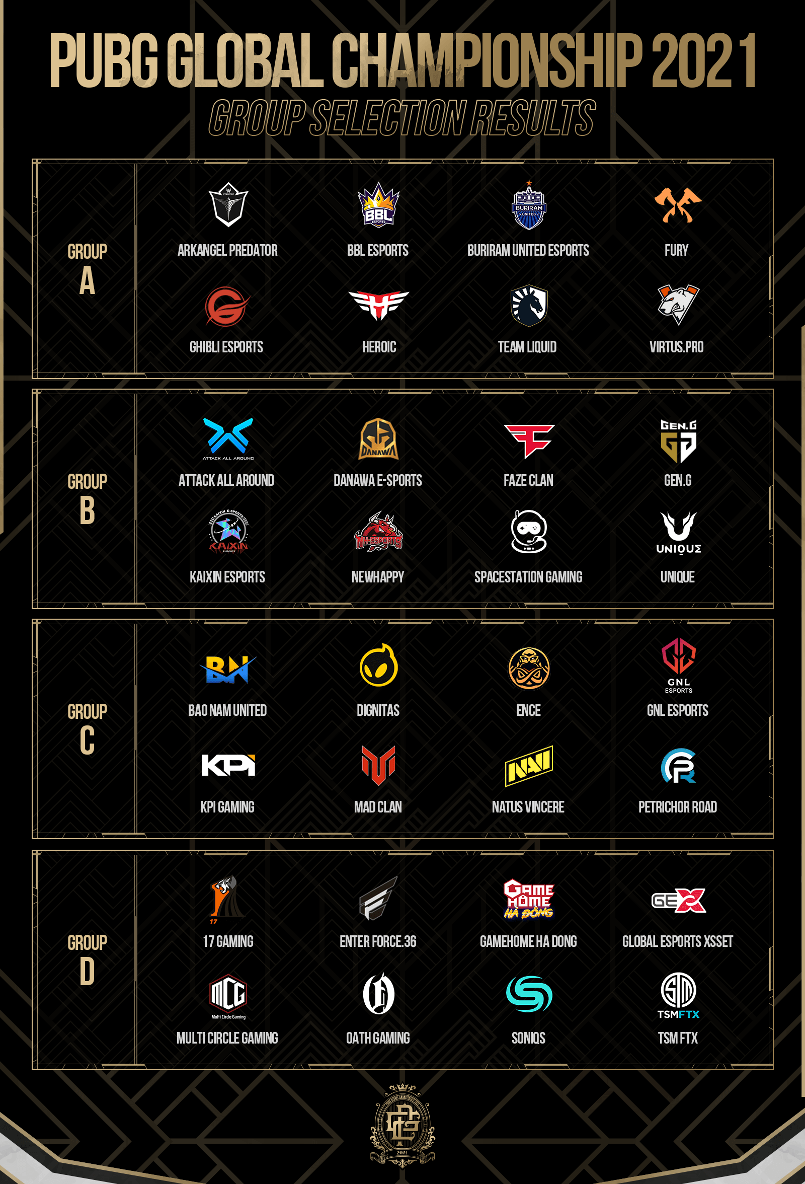 PGC 2021 Rank Decision Group Selection Results - NEWS - PUBG: BATTLEGROUNDS