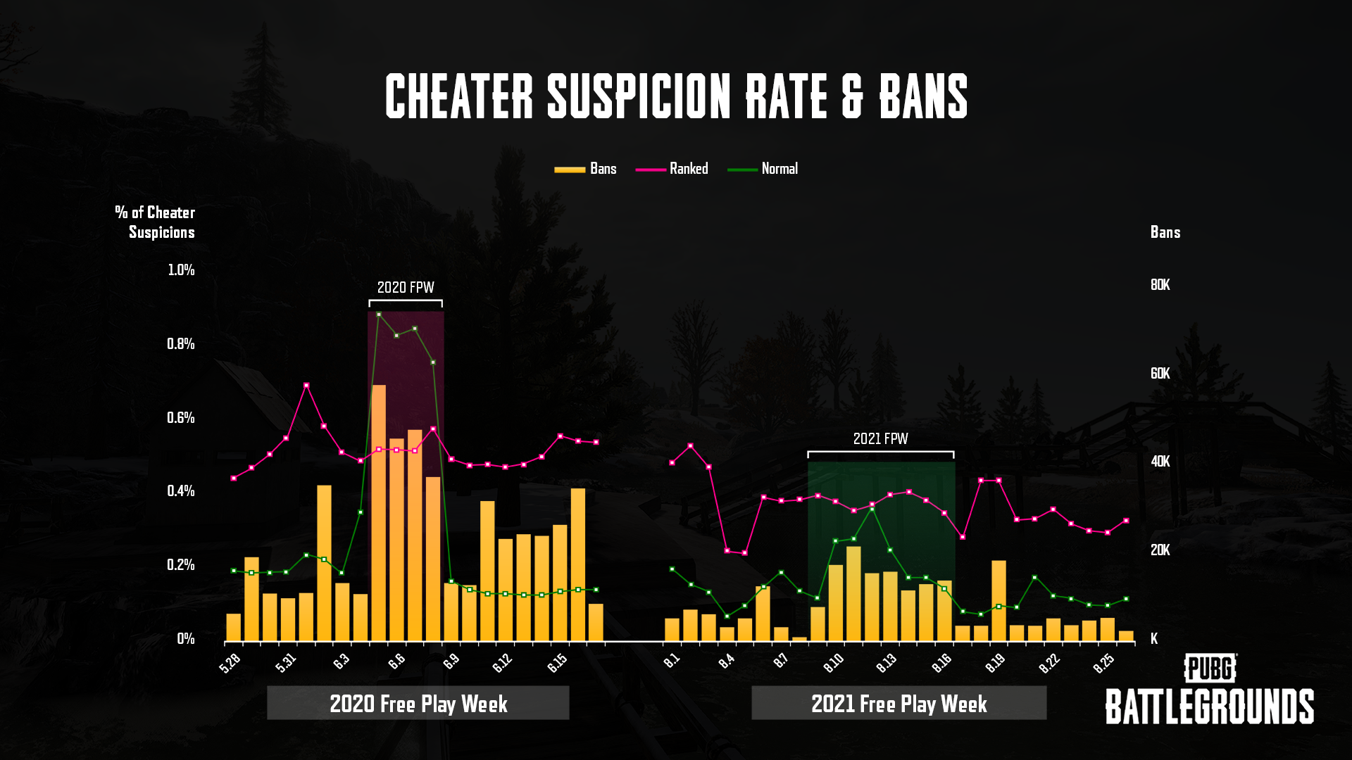2021 Anti-Cheat Dev Letter - NEWS - PUBG: BATTLEGROUNDS