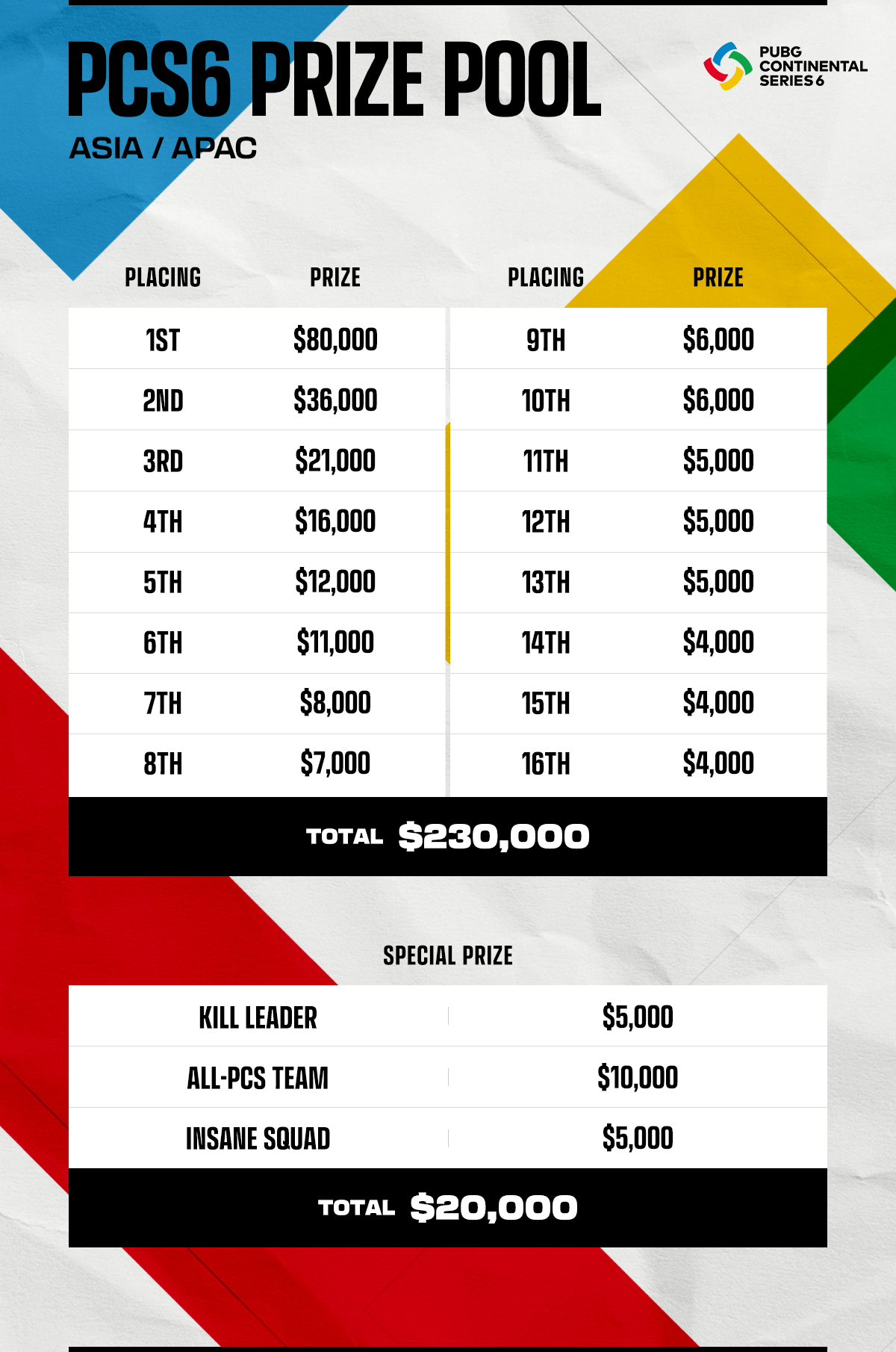 Introduction to PUBG Continental Series 6 - NEWS - PUBG: BATTLEGROUNDS