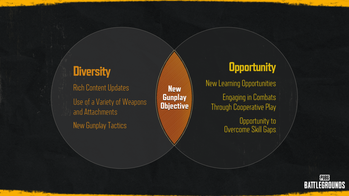 Dev Letter: Gunplay Development Direction - NEWS - PUBG: BATTLEGROUNDS