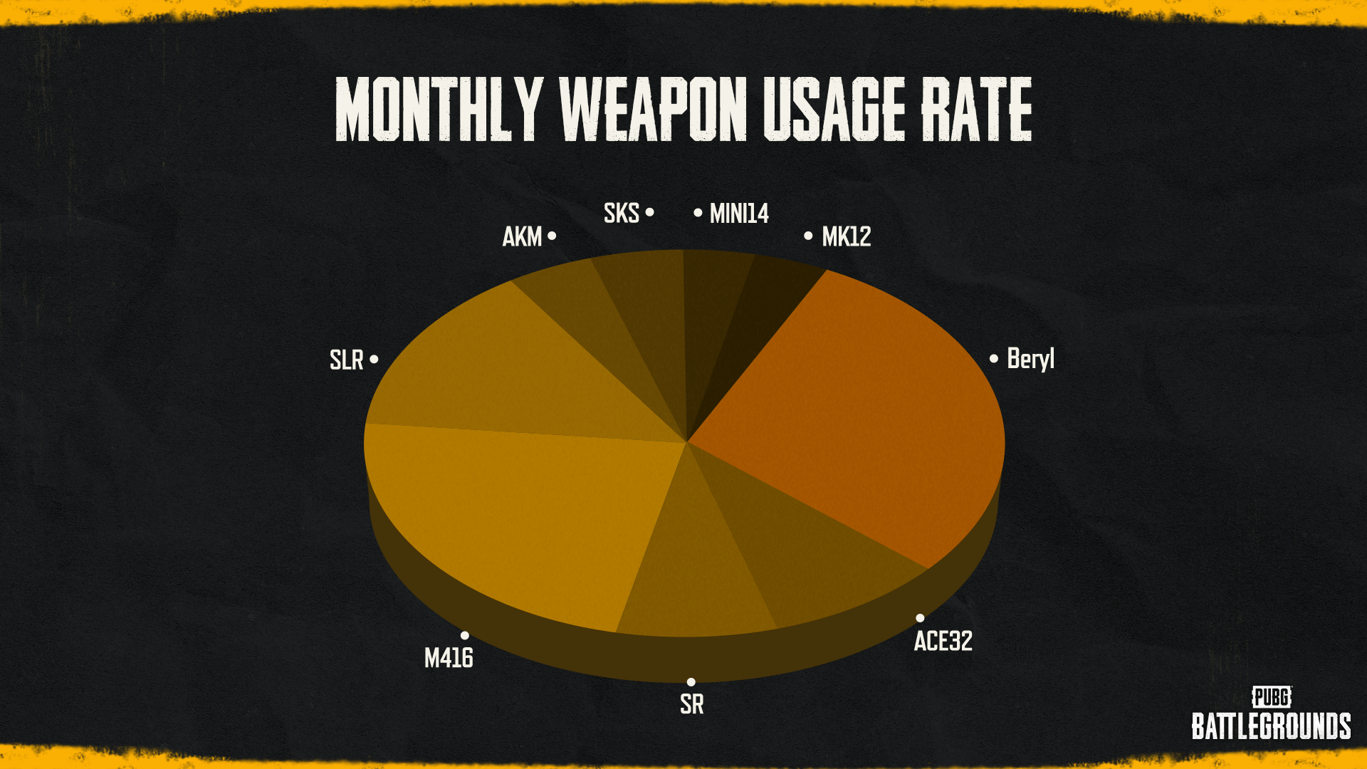 Dev Letter: Gunplay Development Direction - NEWS - PUBG: BATTLEGROUNDS