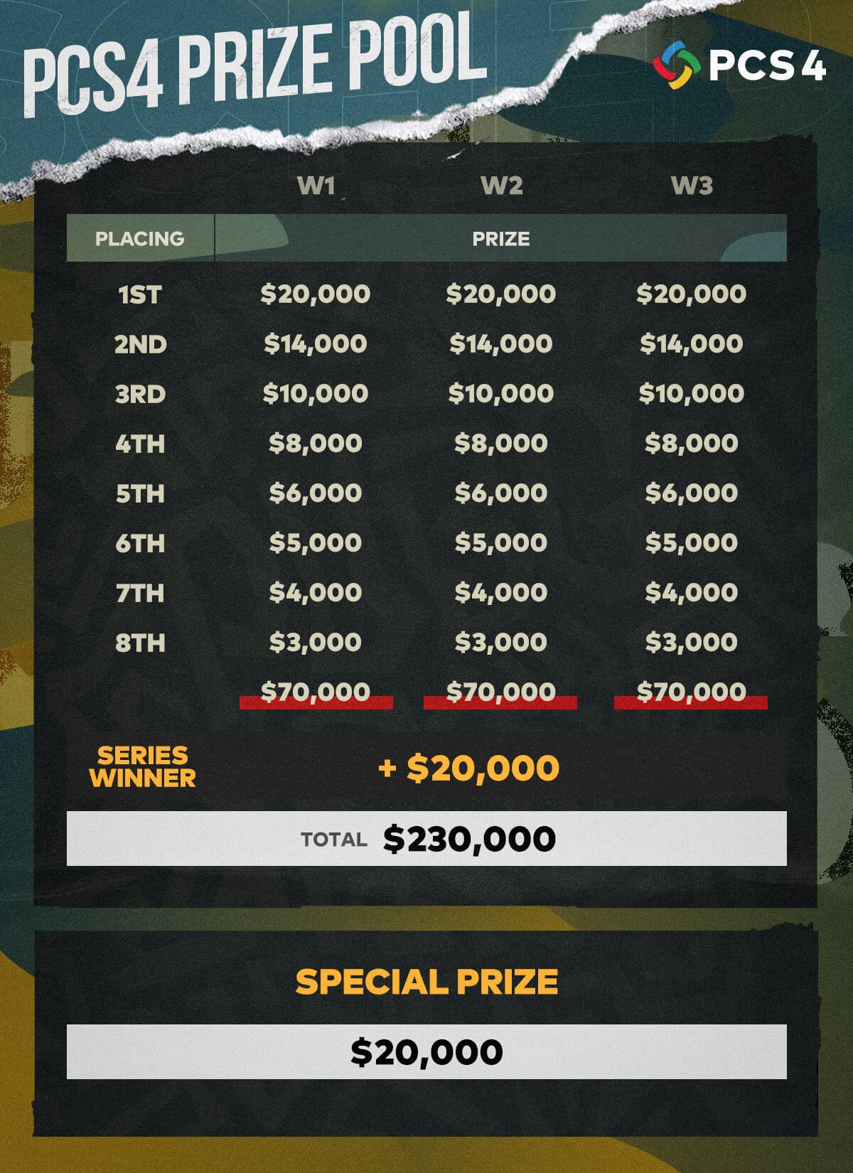 Добро пожаловать в первую КОНТИНЕНТАЛЬНУЮ СЕРИЮ ИГР PUBG 2021 года! Представляем PCS4! - НОВОСТИ ...