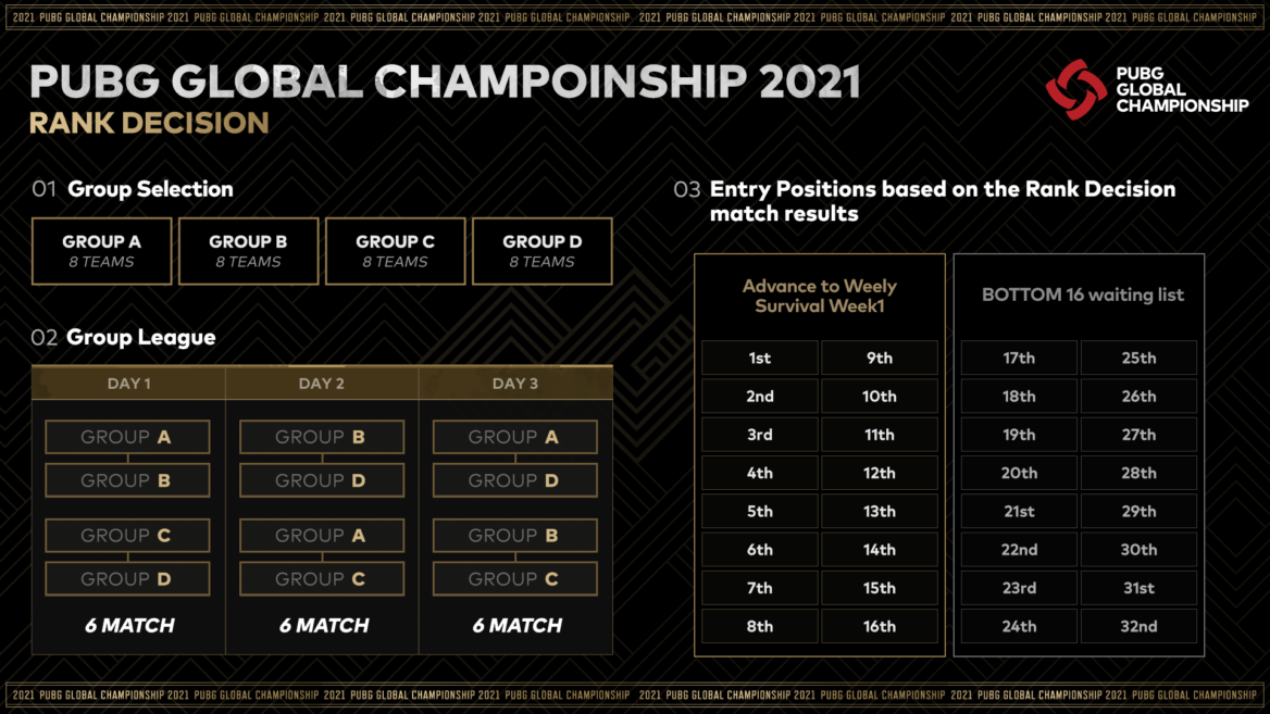 Bienvenidos al PUBG Global Championship 2021 - NOTICIAS - PUBG: BATTLEGROUNDS