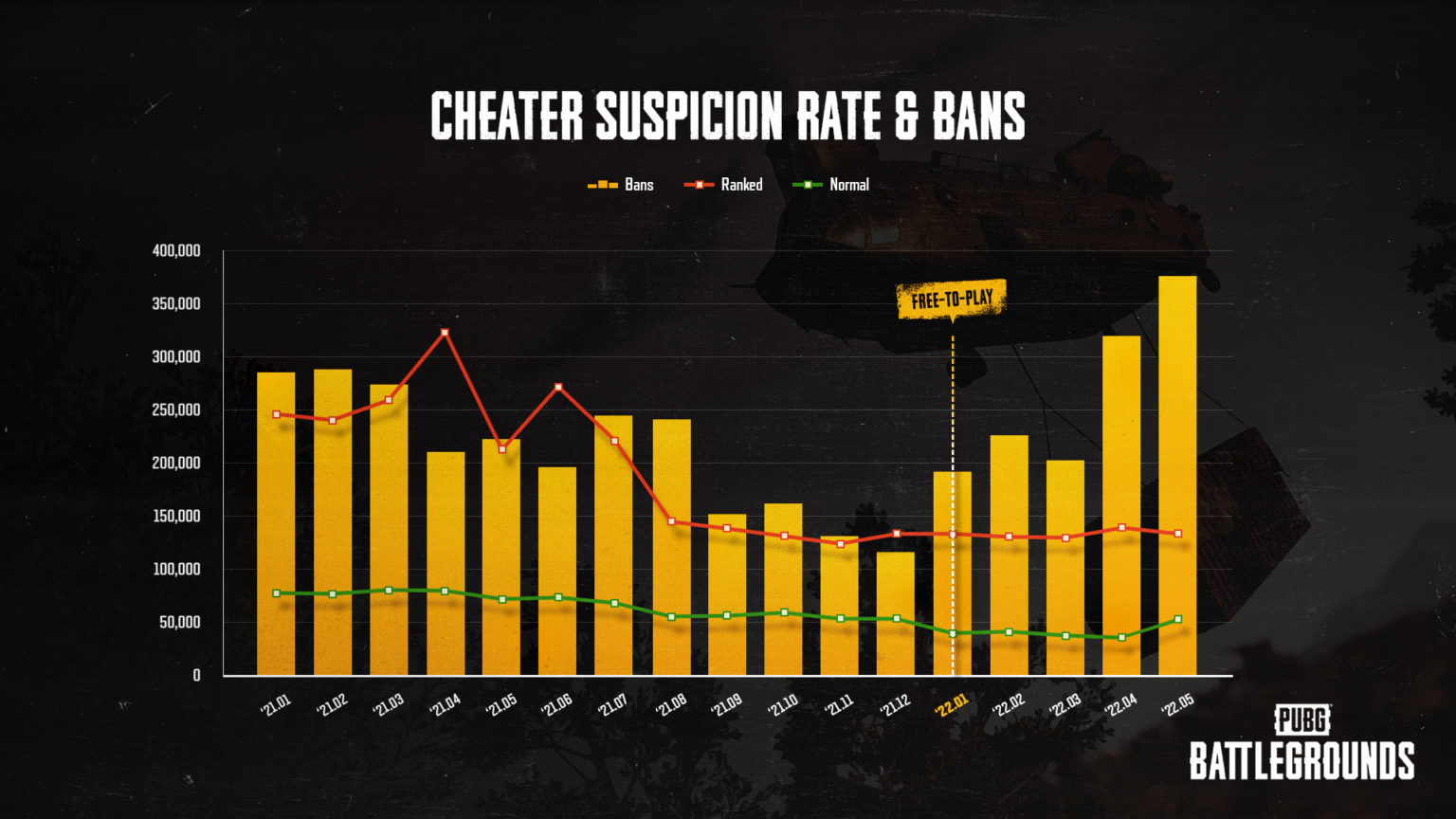Is it worth starting PUBG in 2023? (New player) : r/PUBATTLEGROUNDS