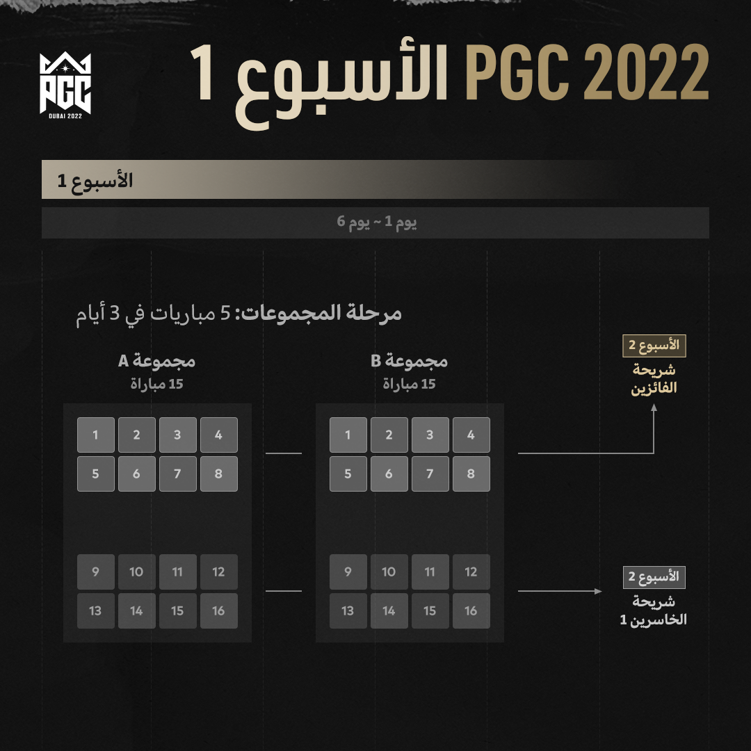 إعلان هيكل بطولة PGC 2022 - الأخبار - PUBG: BATTLEGROUNDS