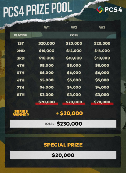 เตรียมตัวให้พร้อมสำหรับการแข่งขัน PCS4! - ข่าว - PUBG: BATTLEGROUNDS