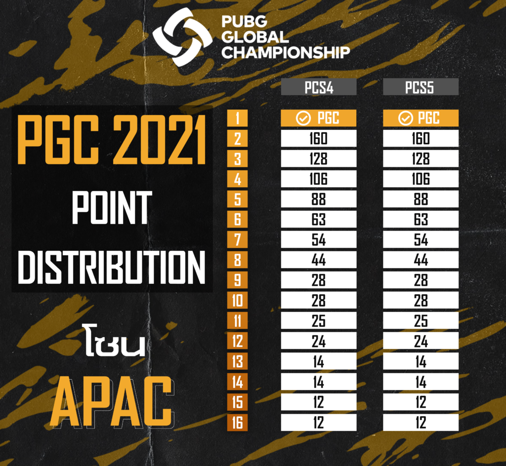 เส้นทางสู่ PGC - ข่าว - PUBG: BATTLEGROUNDS
