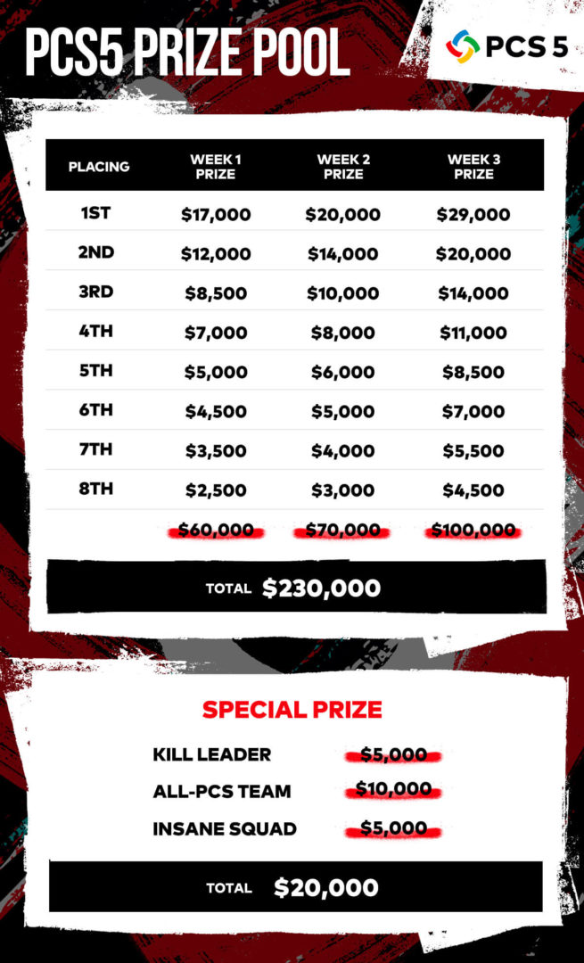 Welcome to PCS5 - NEWS - PUBG: BATTLEGROUNDS