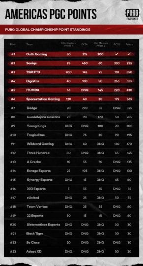 PGC 2021 TEAMS - NEWS - PUBG: BATTLEGROUNDS