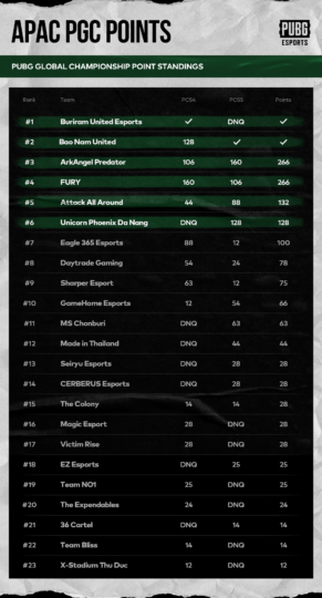 PGC 2021 TEAMS - NEWS - PUBG: BATTLEGROUNDS