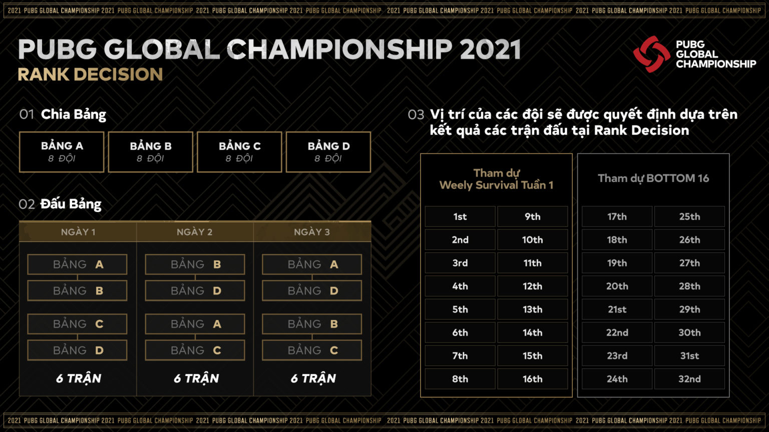 Chào mừng đến với Giải vô địch PUBG thế giới 2021 (PGC 2021) - TIN TỨC - PUBG: BATTLEGROUNDS