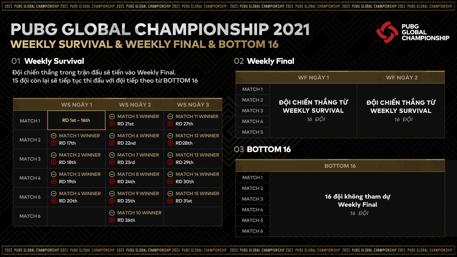 Chào mừng đến với Giải vô địch PUBG thế giới 2021 (PGC 2021) - TIN TỨC - PUBG: BATTLEGROUNDS
