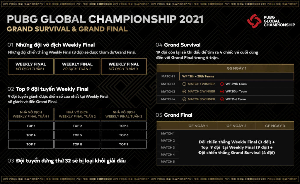 Chào mừng đến với Giải vô địch PUBG thế giới 2021 (PGC 2021) - TIN TỨC - PUBG: BATTLEGROUNDS