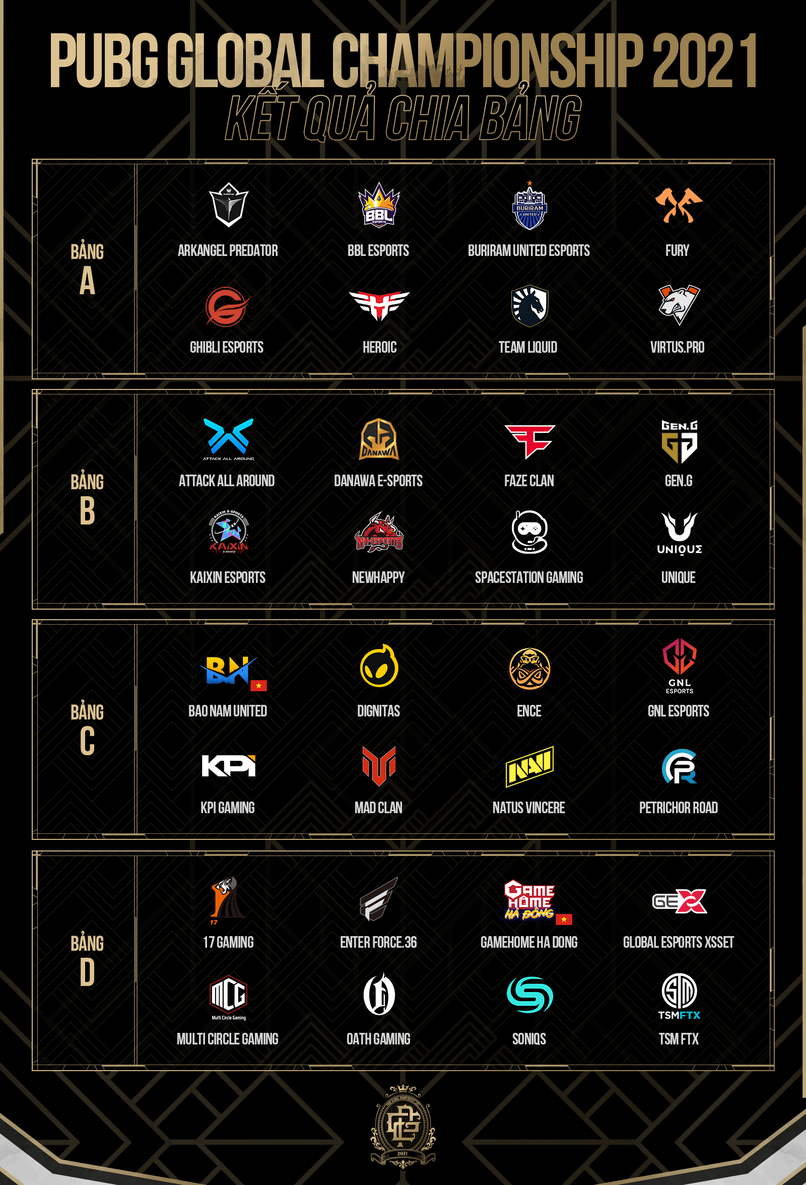 Kết quả chia bảng vòng phân hạng tại PGC 2021 - TIN TỨC - PUBG: BATTLEGROUNDS