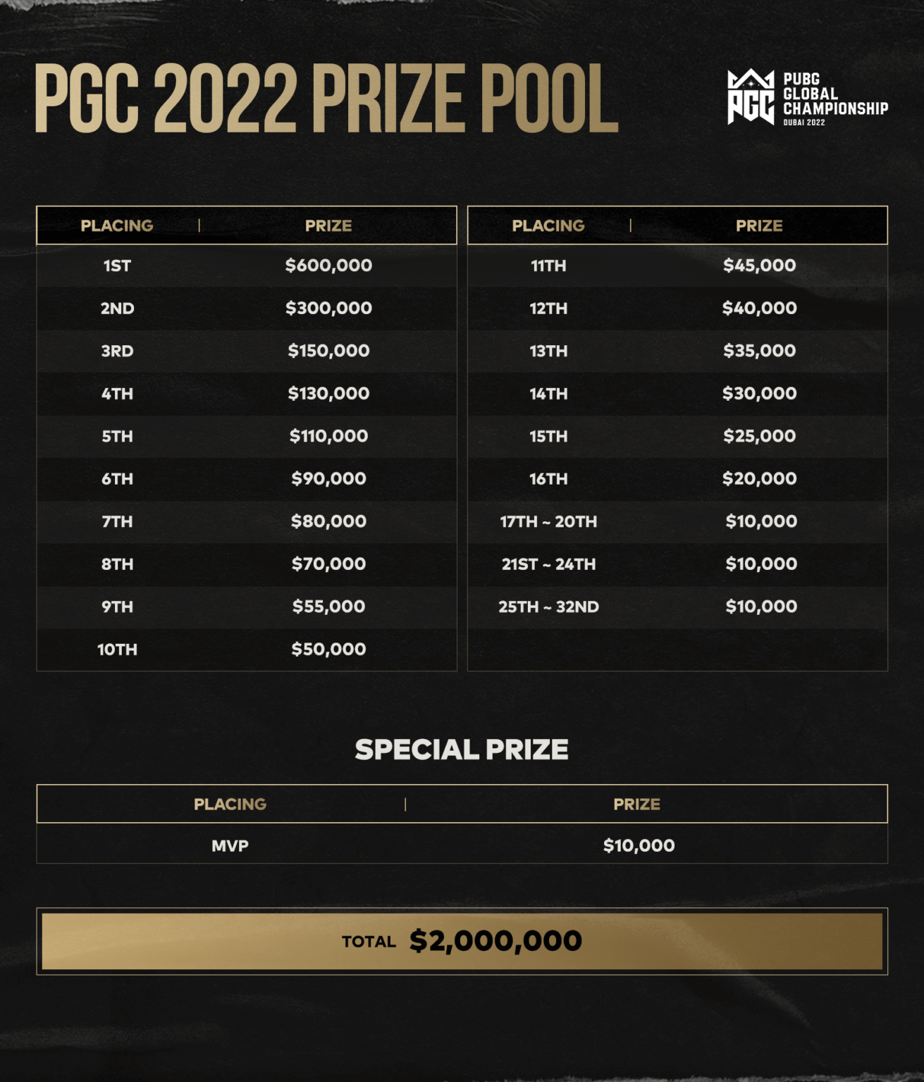 PGC2022 Tournament Details - NEWS - PUBG: BATTLEGROUNDS