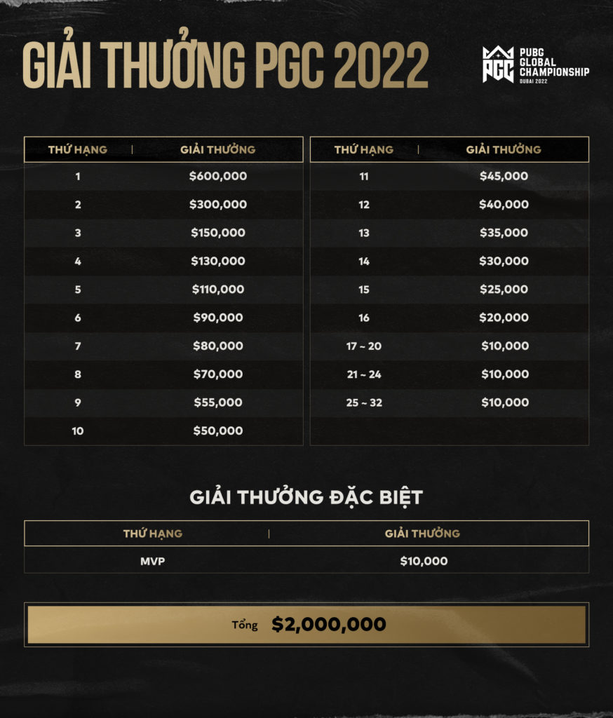 Công bố thể thức giải đấu PGC 2022 - TIN TỨC - PUBG: BATTLEGROUNDS