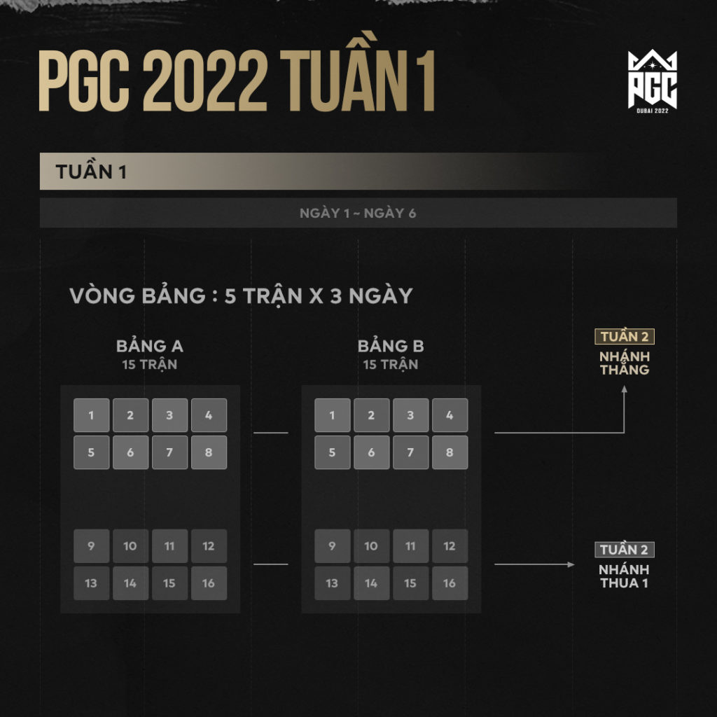 Công bố thể thức giải đấu PGC 2022 - TIN TỨC - PUBG: BATTLEGROUNDS