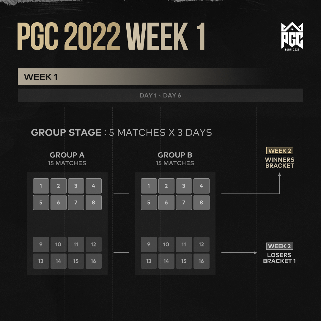 PGC2022 Tournament Details - NEWS - PUBG: BATTLEGROUNDS