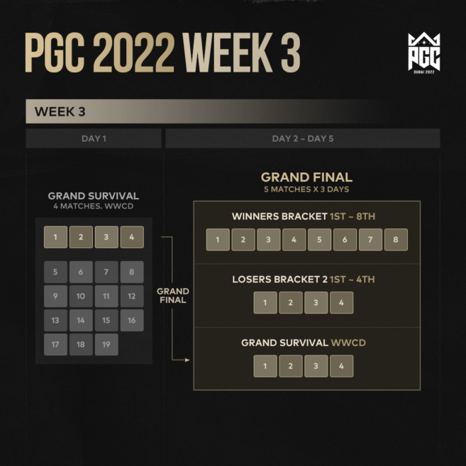PGC2022 Tournament Details - NEWS - PUBG: BATTLEGROUNDS