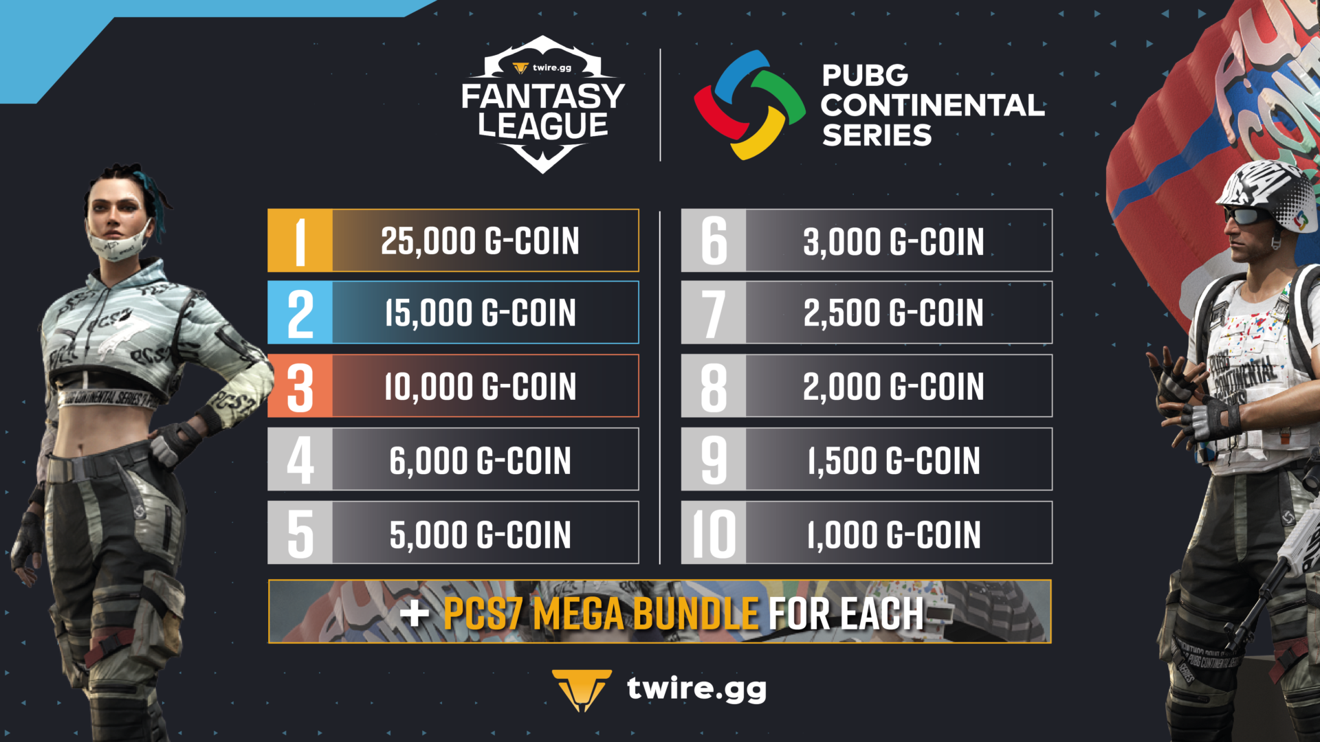 Cách chơi PUBG FANTASY LEAGUE - TIN TỨC - PUBG: BATTLEGROUNDS