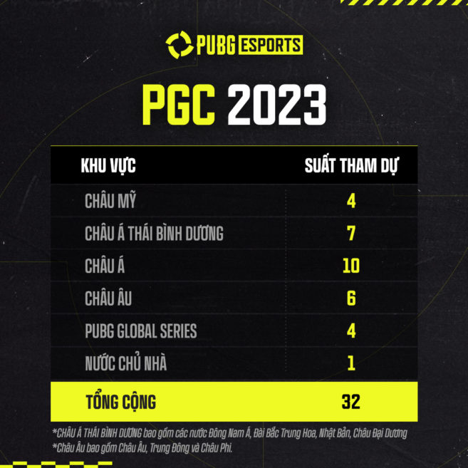Cập nhật lịch thi đấu PUBG Esports 2023 - TIN TỨC - PUBG: BATTLEGROUNDS