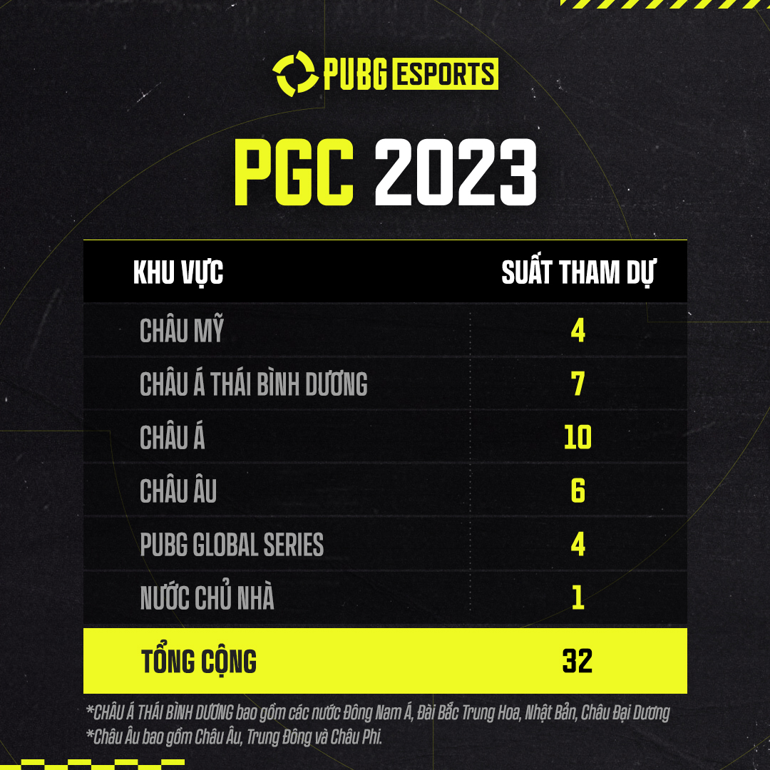 Cập nhật lịch thi đấu PUBG Esports 2023 - TIN TỨC - PUBG: BATTLEGROUNDS